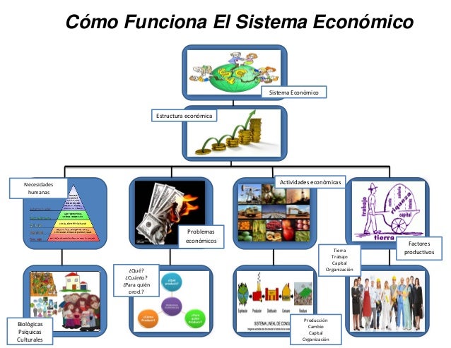 COMO FUNCIONA EL SISTEMA ECONÓMICO