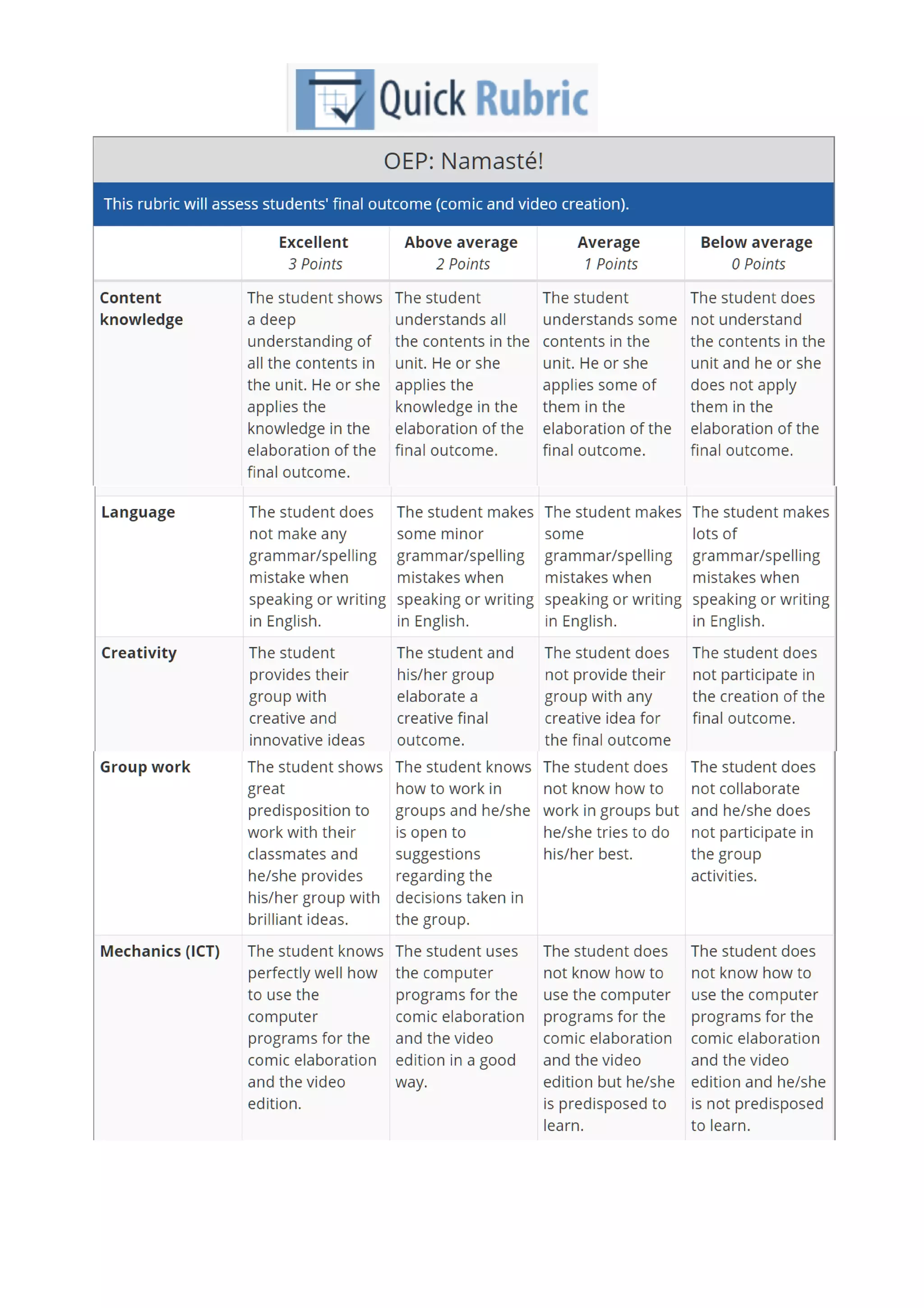 Rubric for assessment | PDF