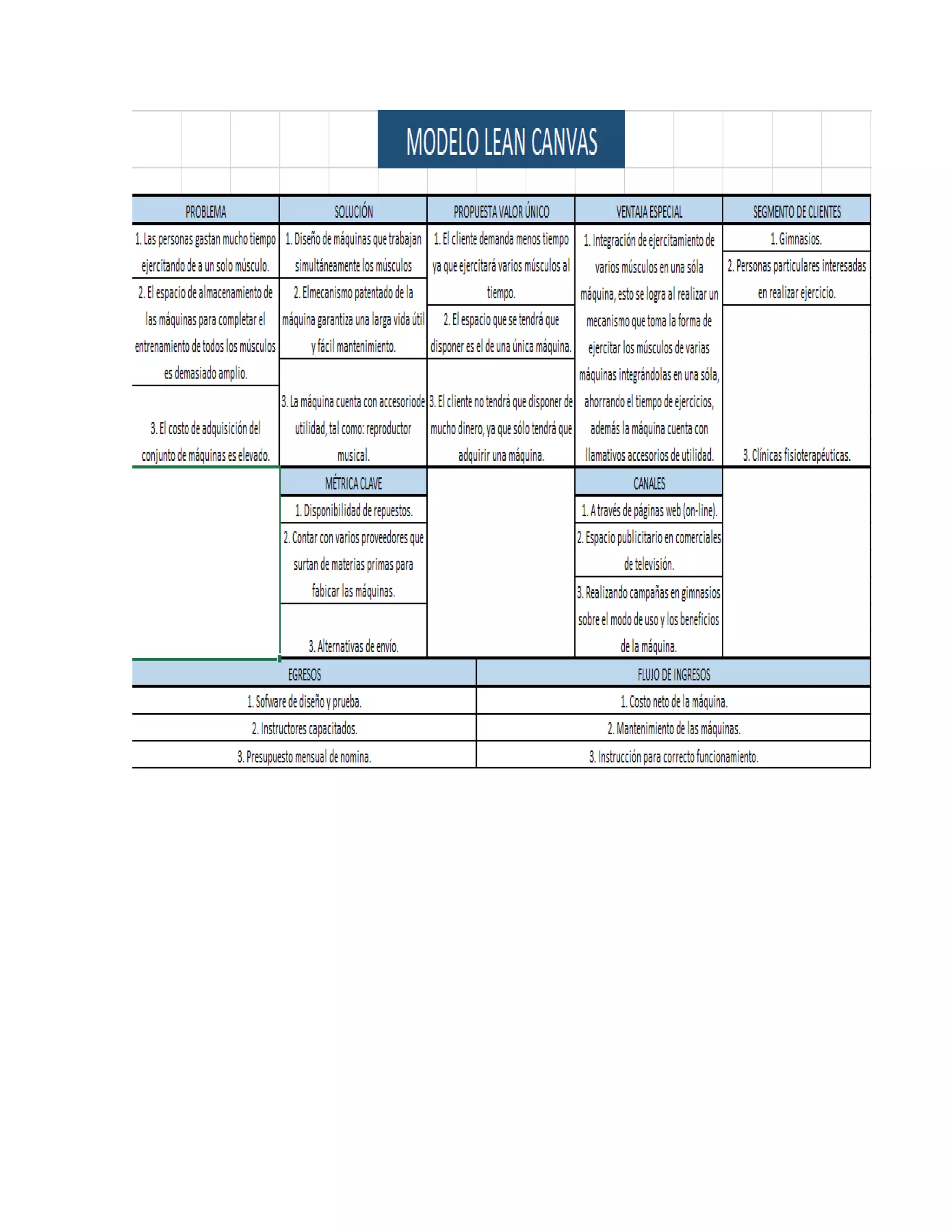Modelo Lean Canvas | PDF