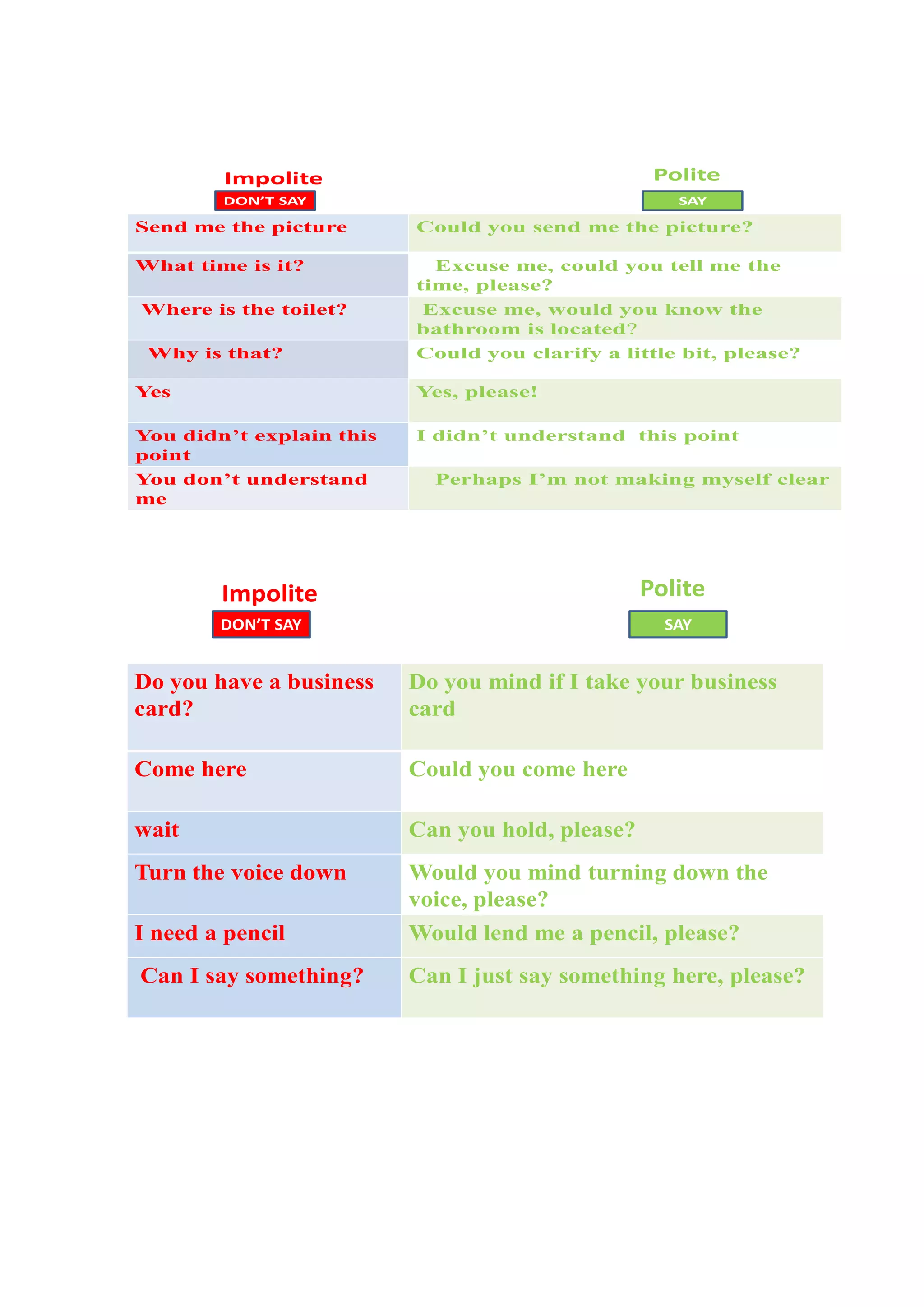 Polite and impolite | DOCX