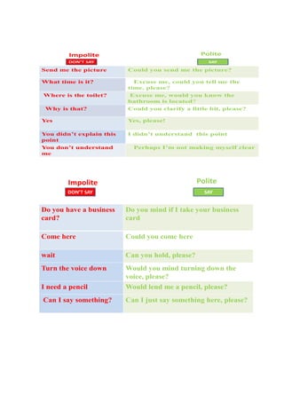 Polite and impolite | DOCX