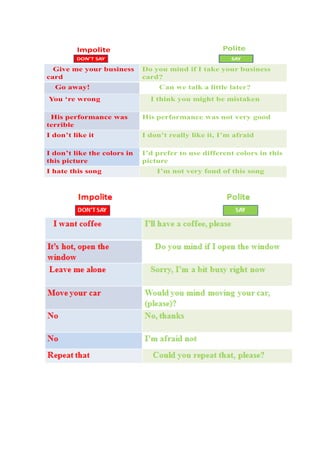 Polite and impolite | DOCX