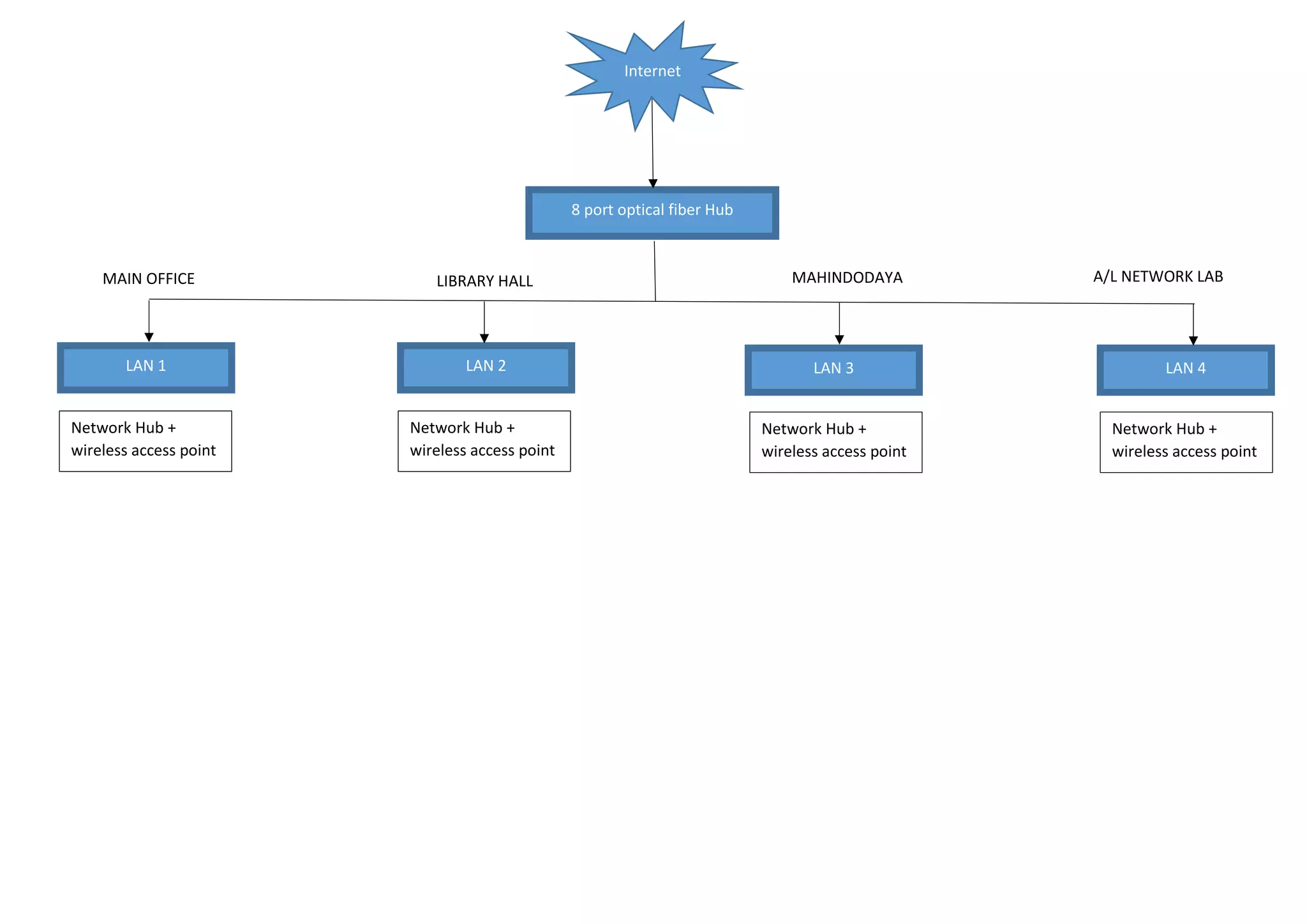 Network Diagram Pdf Computer Networking Computing