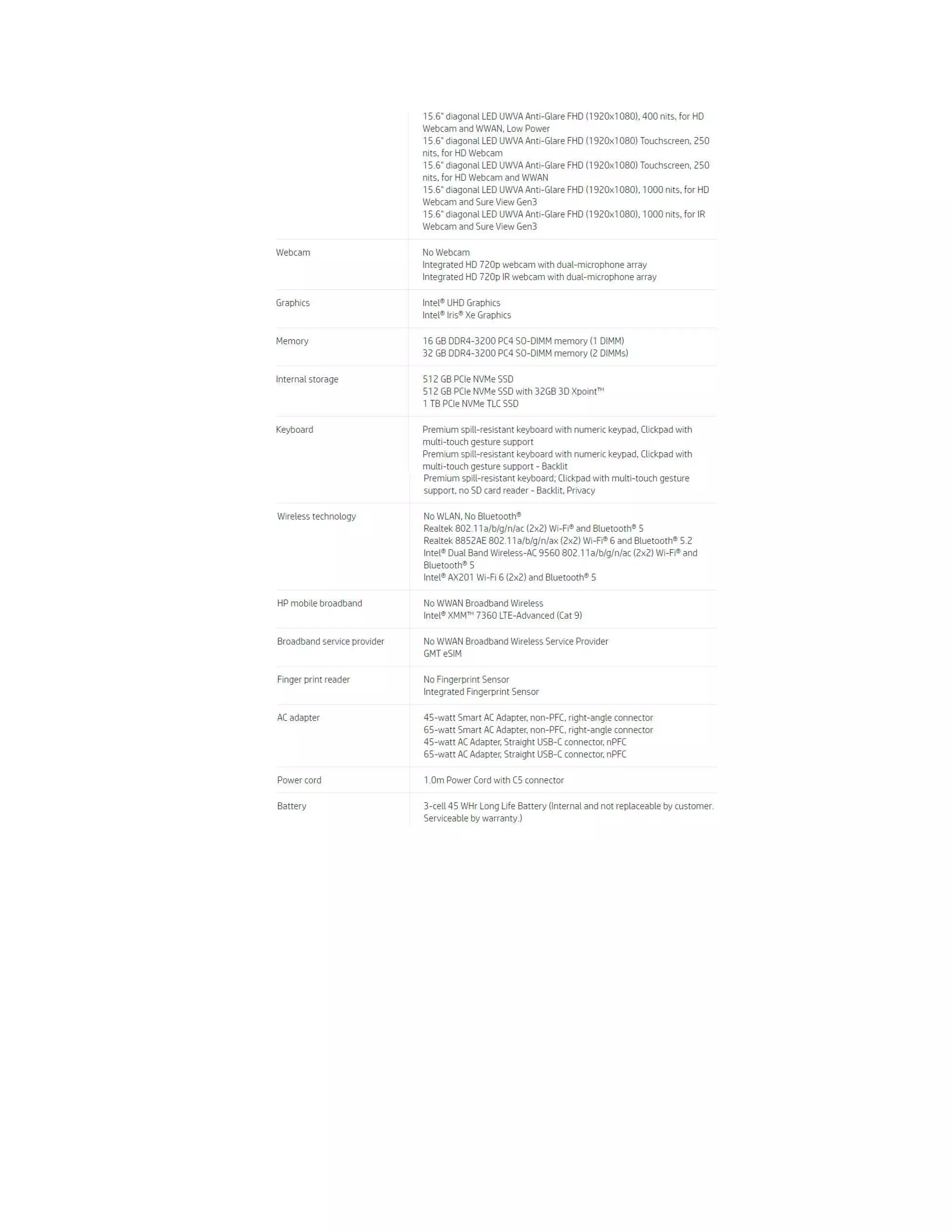 HP Probook 450 | PDF