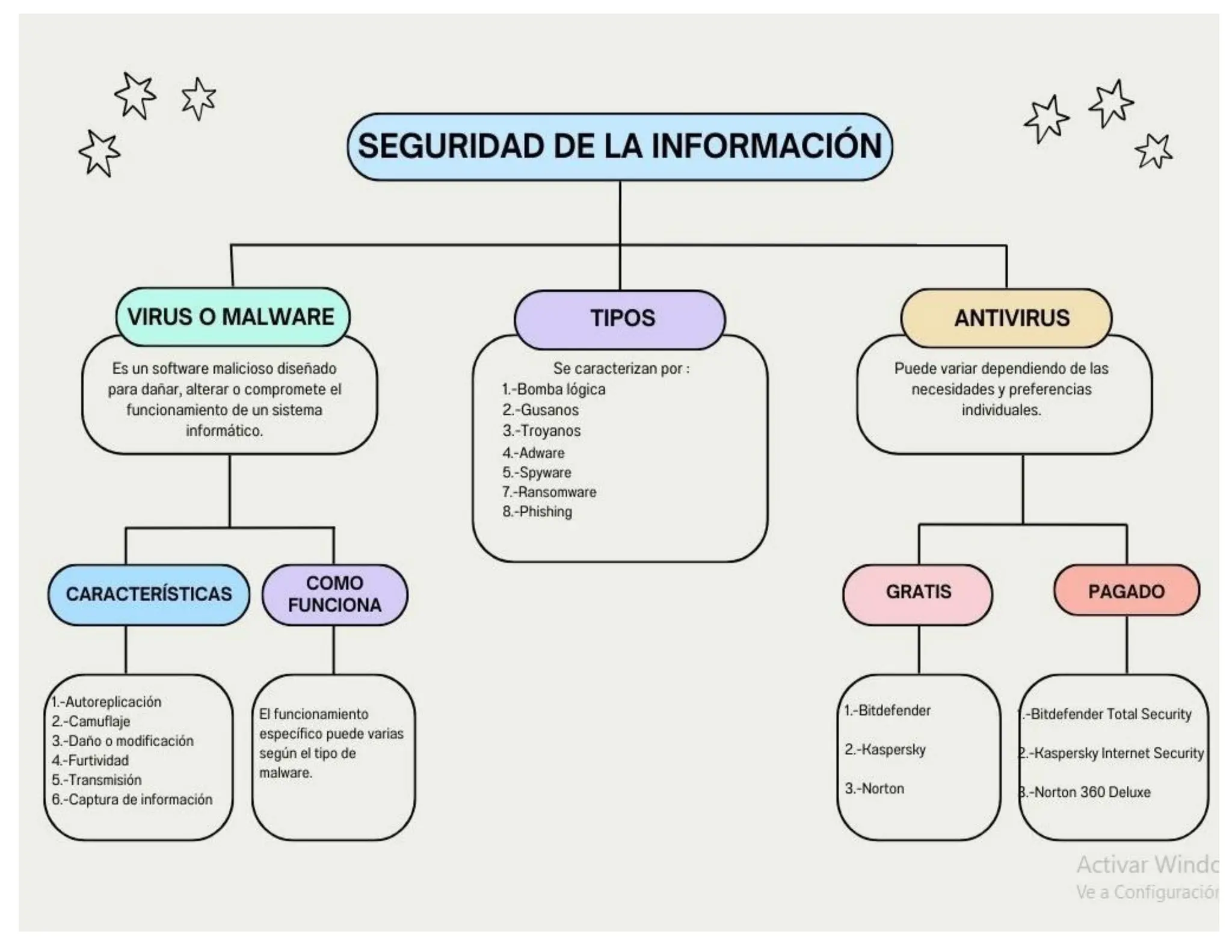 Purple and Green Minimalist Color Blocks Concept Map Chart(1) | PDF