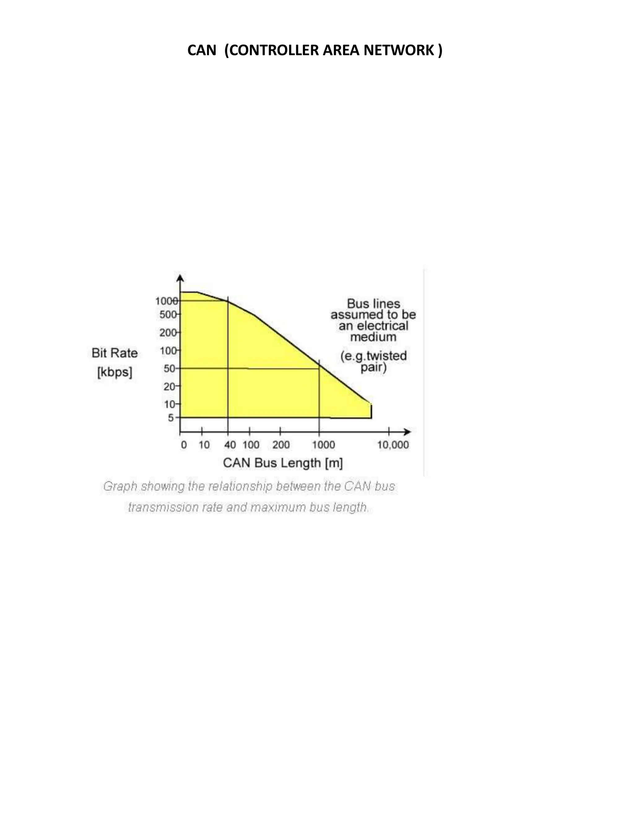 What is Can bus in automotive Ecu car.ppt