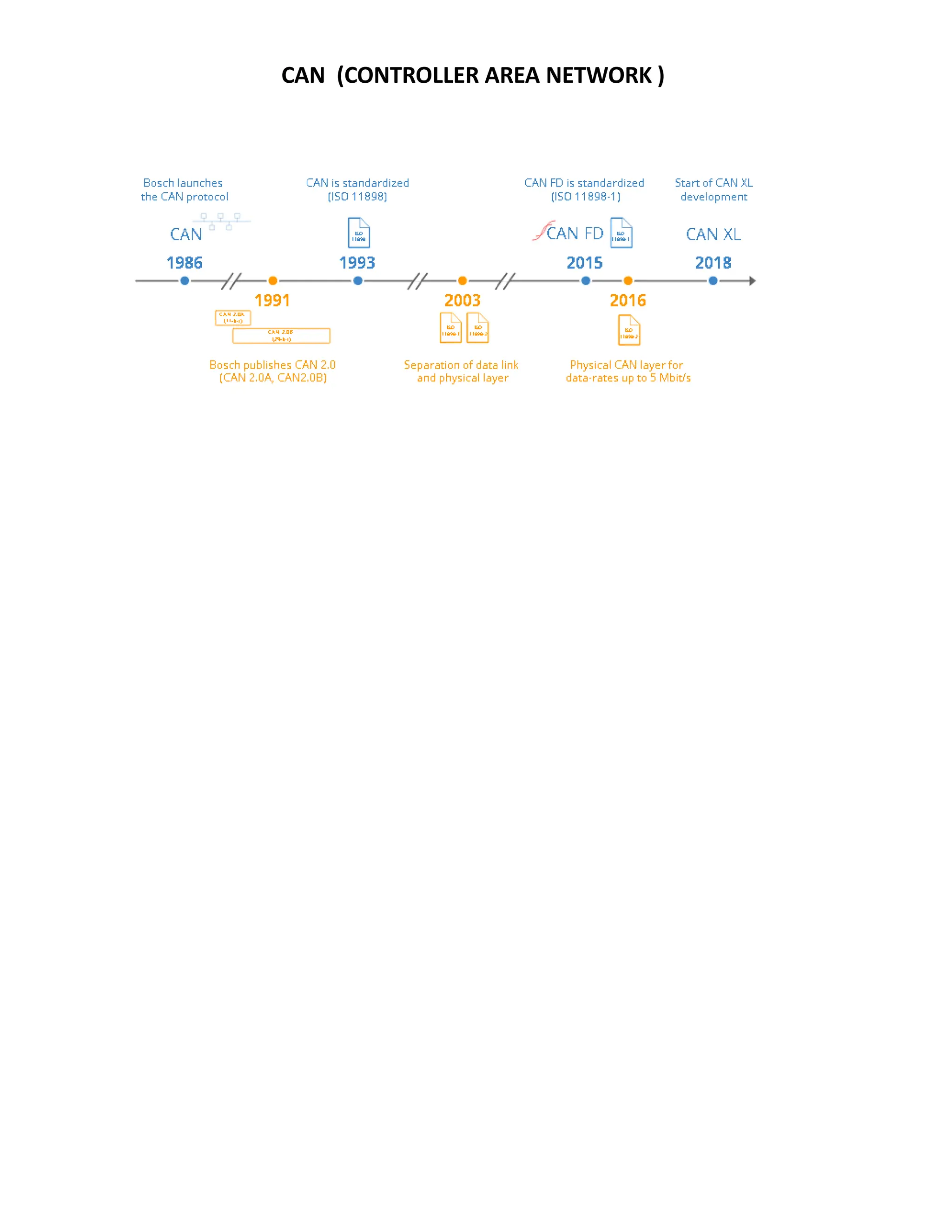 What is Can bus in automotive Ecu car.ppt