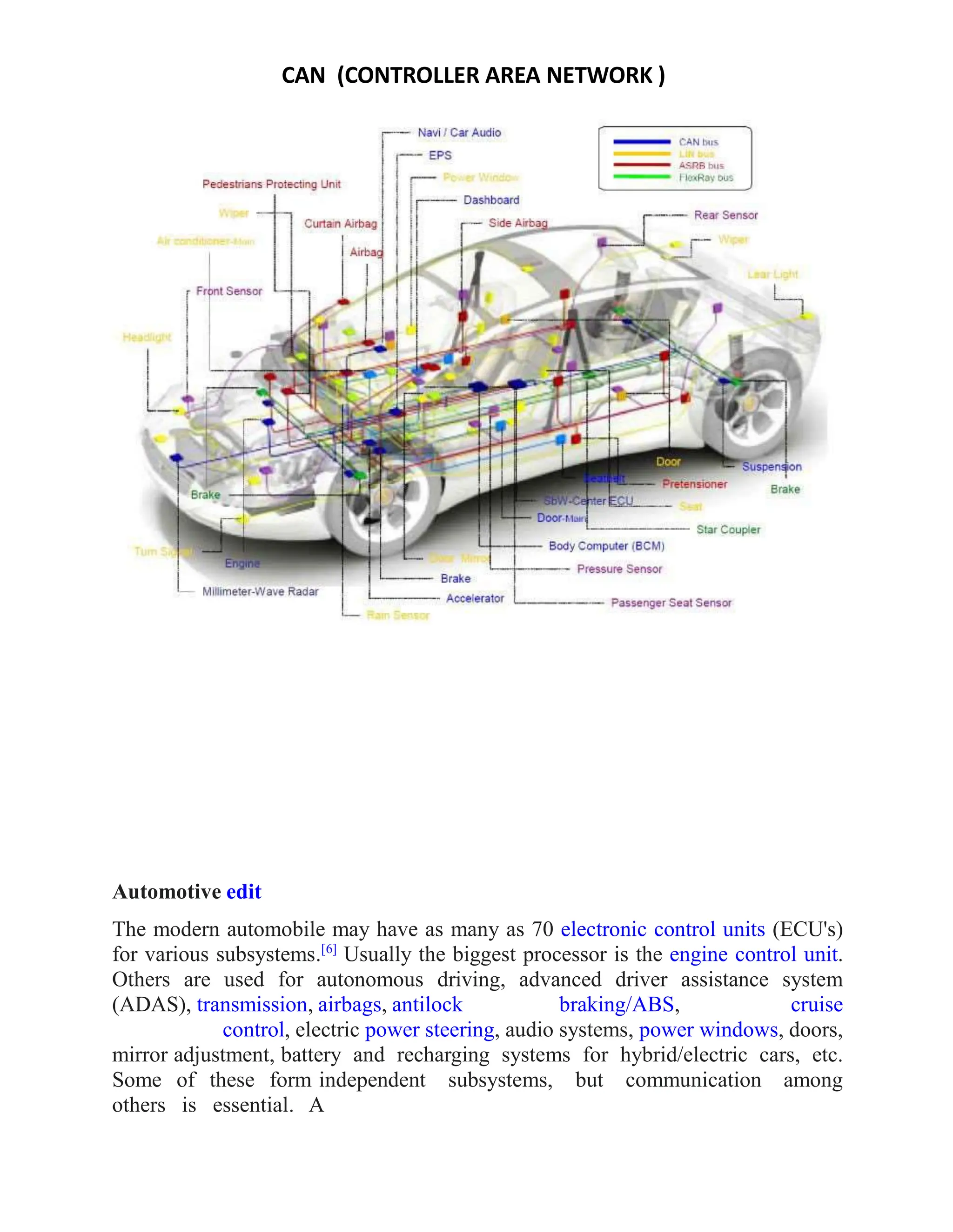 What is Can bus in automotive Ecu car.ppt
