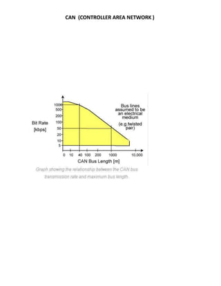 What is Can bus in automotive Ecu car.ppt