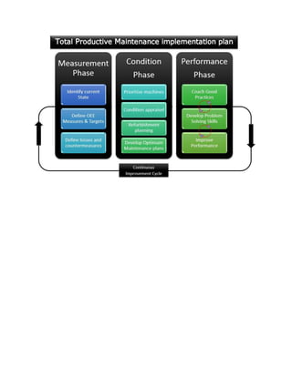 TPM DETAILSGIVING INFORMATION ABOUT TPM IMPLEMENTATION | PDF