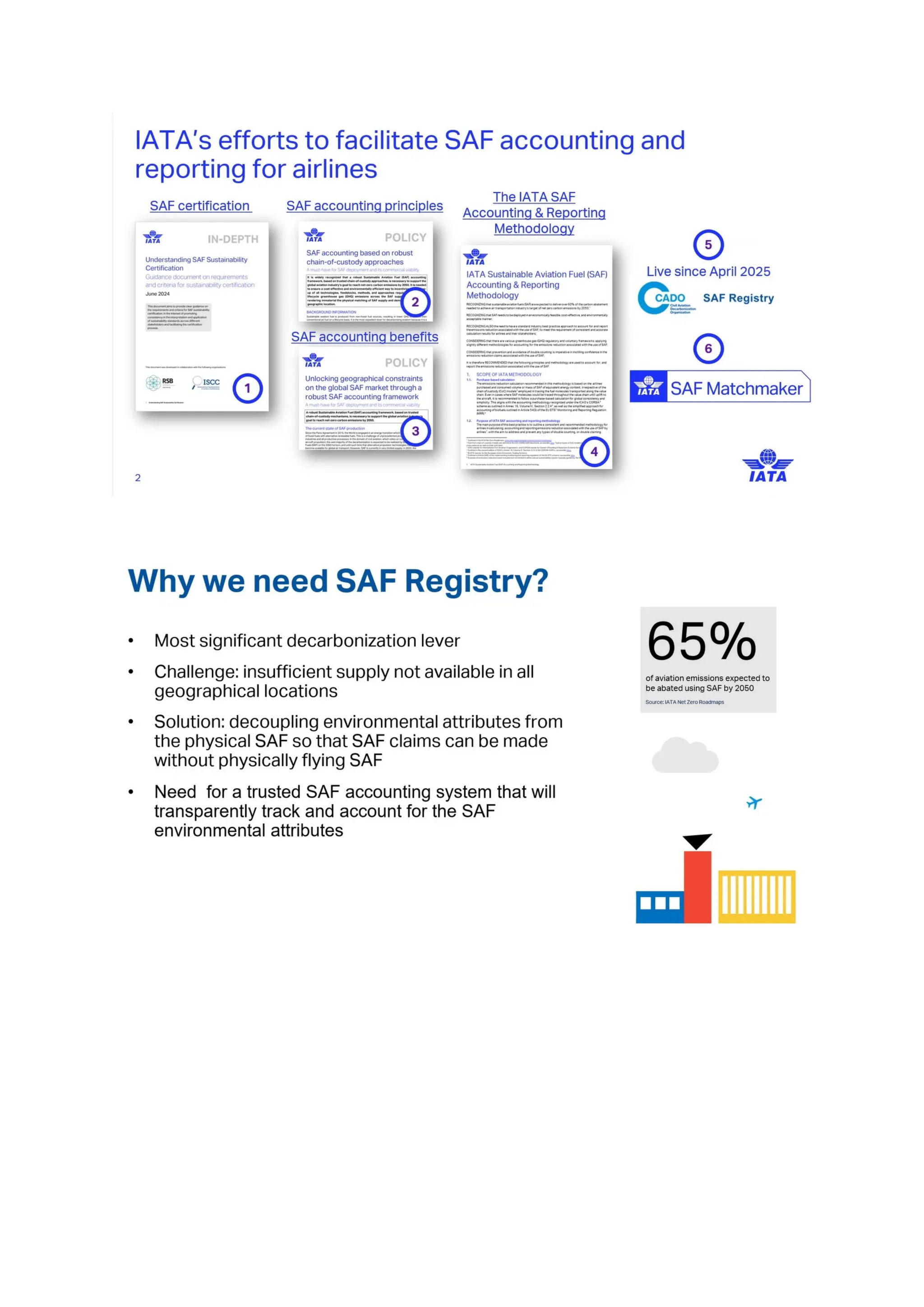 SAF information and Procedures for Book and Claim | PDF