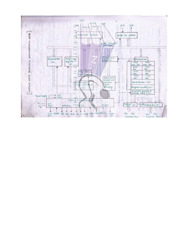 mpmc (Microprocessor and microcontroller) notes | PDF