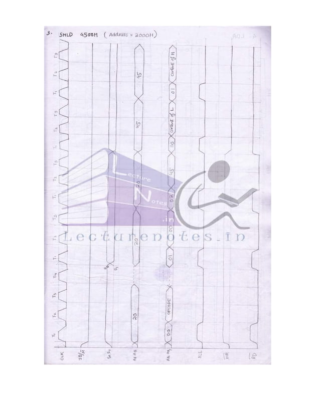 mpmc (Microprocessor and microcontroller) notes | DOC