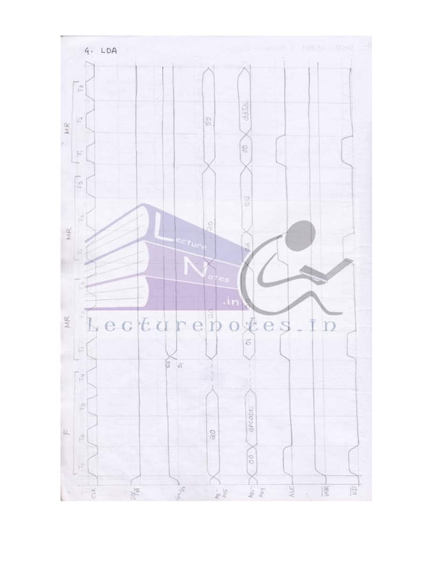 mpmc (Microprocessor and microcontroller) notes | DOC