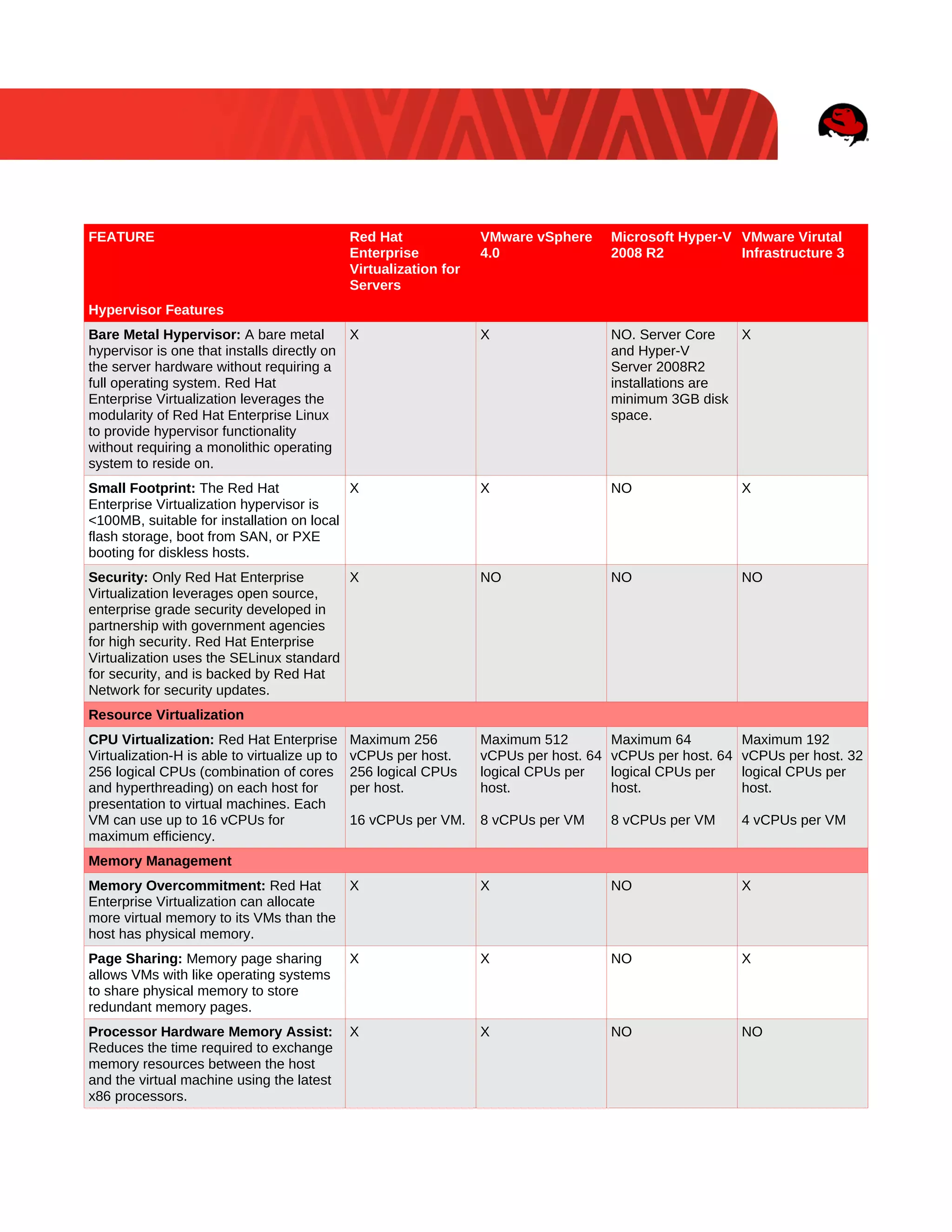 Doc103 Red Hat Comparison Whitepaper | PDF | Operating Systems | Computer Software and Applications