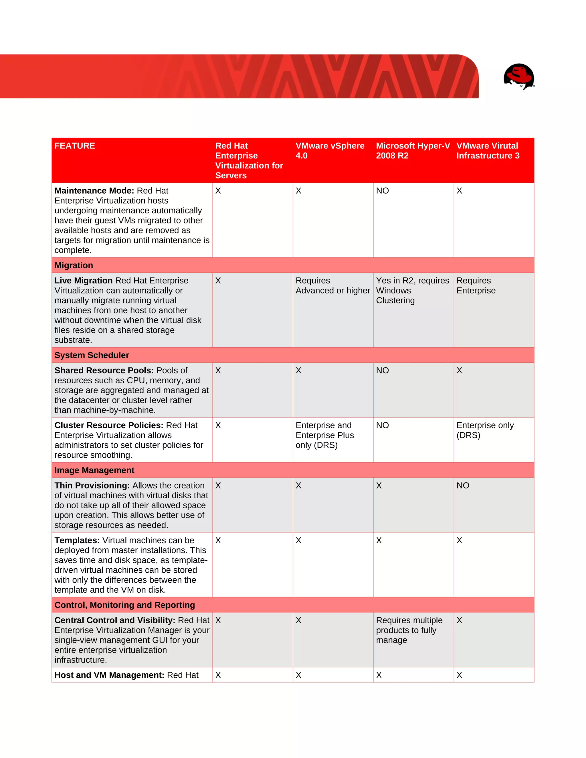 Doc103 Red Hat Comparison Whitepaper | PDF | Operating Systems | Computer Software and Applications