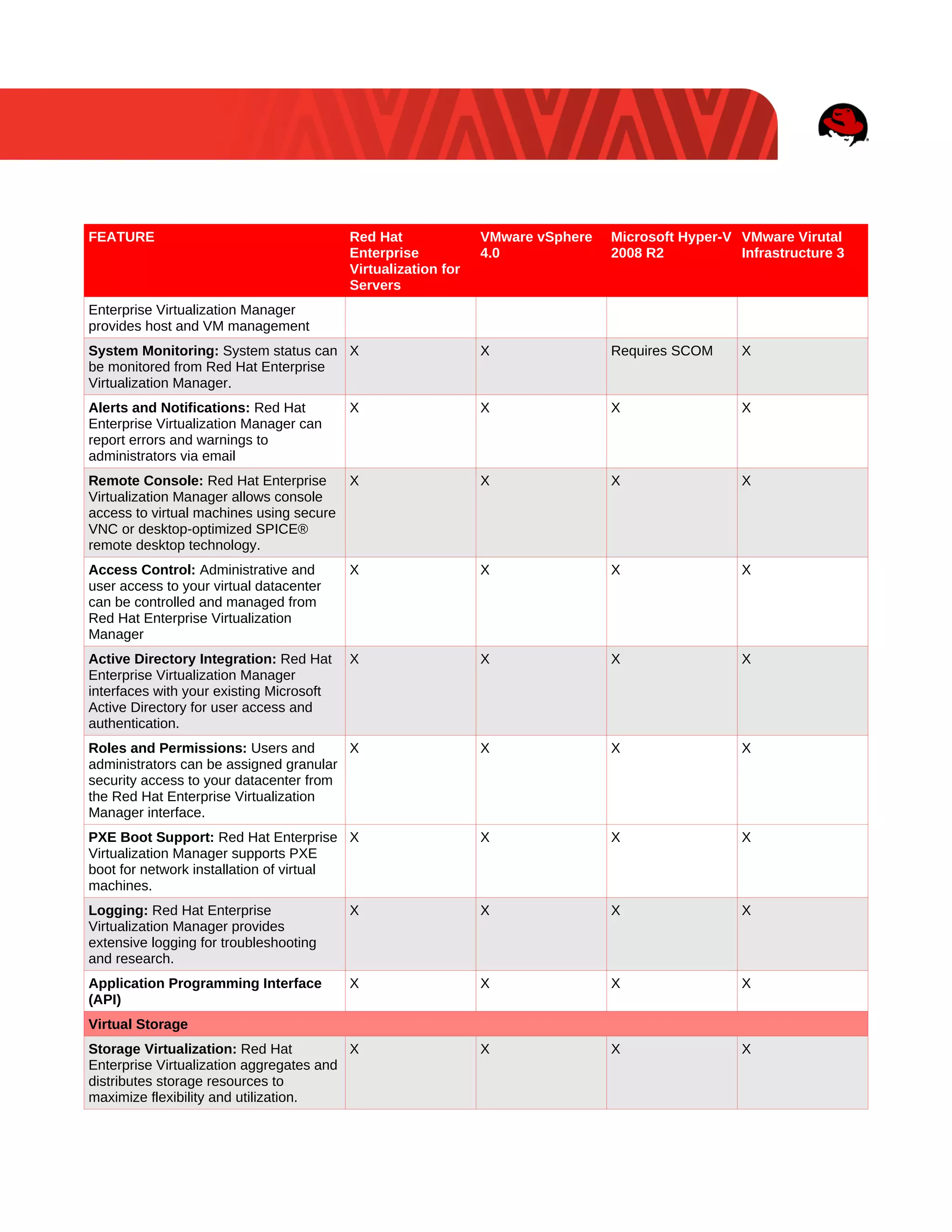 Doc103 Red Hat Comparison Whitepaper | PDF | Operating Systems | Computer Software and Applications