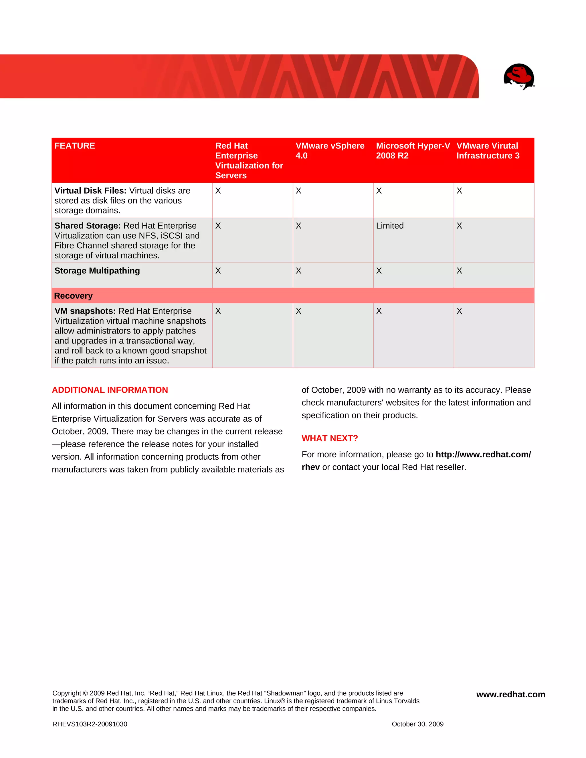 Doc103 Red Hat Comparison Whitepaper | PDF | Operating Systems | Computer Software and Applications