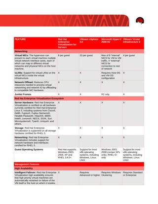 Doc103 Red Hat Comparison Whitepaper | PDF | Operating Systems | Computer Software and Applications
