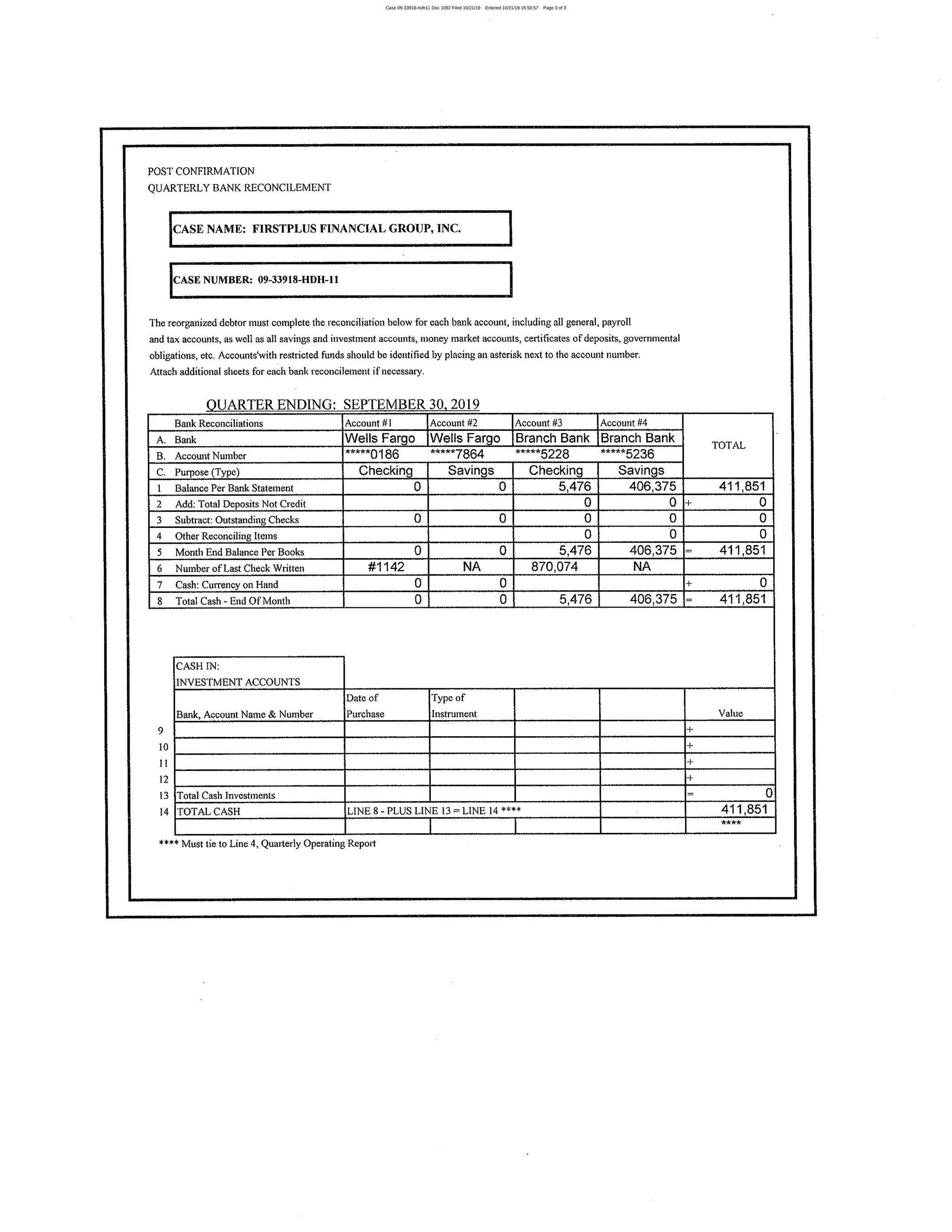 Doc1092 quarterly operating report 2019 09-30 | PDF