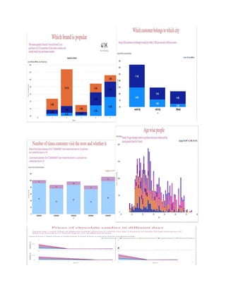 VISUALIZATIONS | PDF | Homework and Study | Education