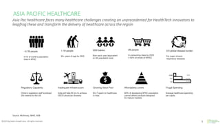 Asia Pac Healthtech landscape | PDF