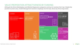 Asia Pac Healthtech landscape | PDF