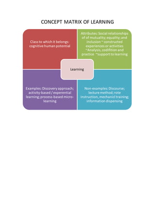 Doc1 learning concept matrix bss_25_aug16 | PDF
