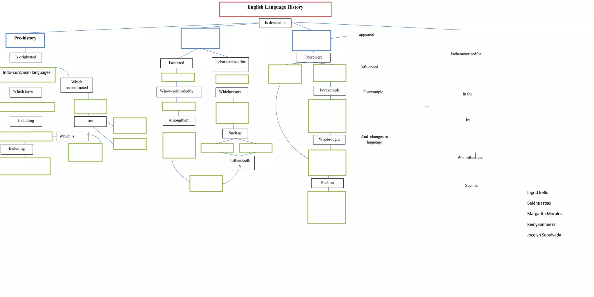 English language history | DOCX