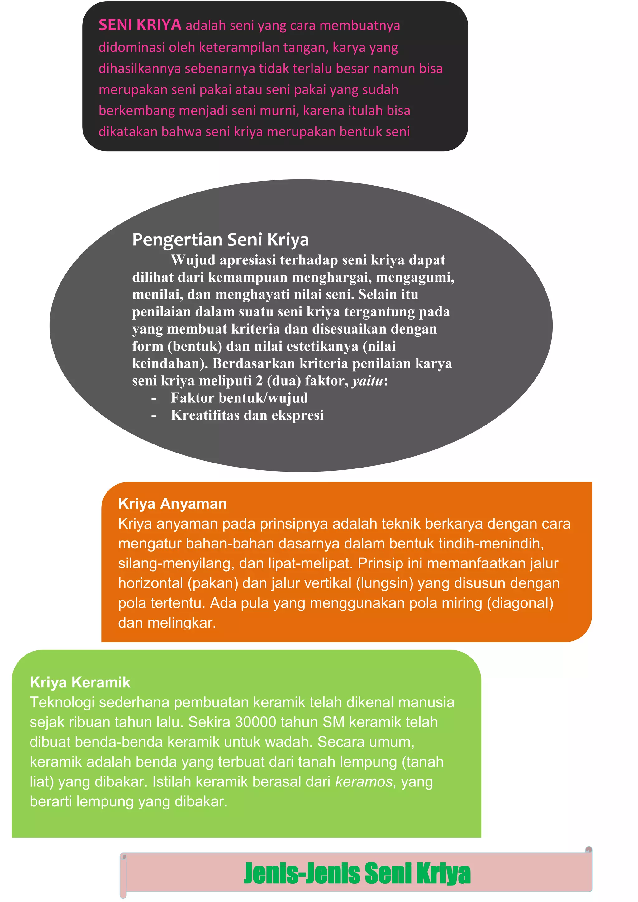 Jenis Jenis Seni | PDF