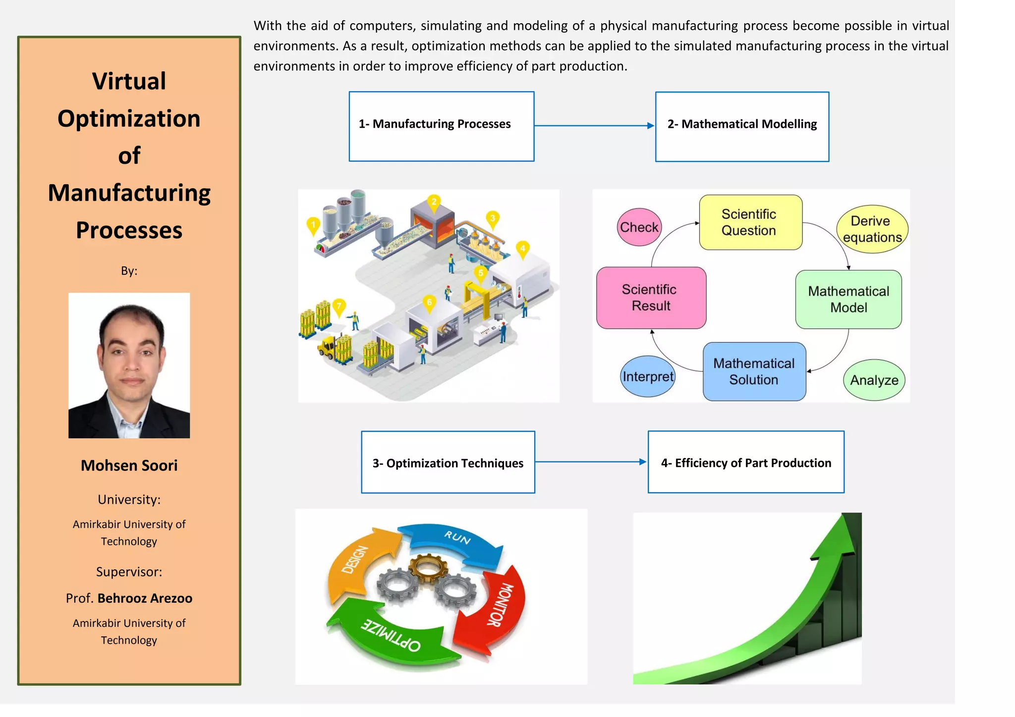 Virtual Optimization | PPT