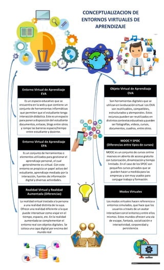 Creación De Infografías En El Aula
