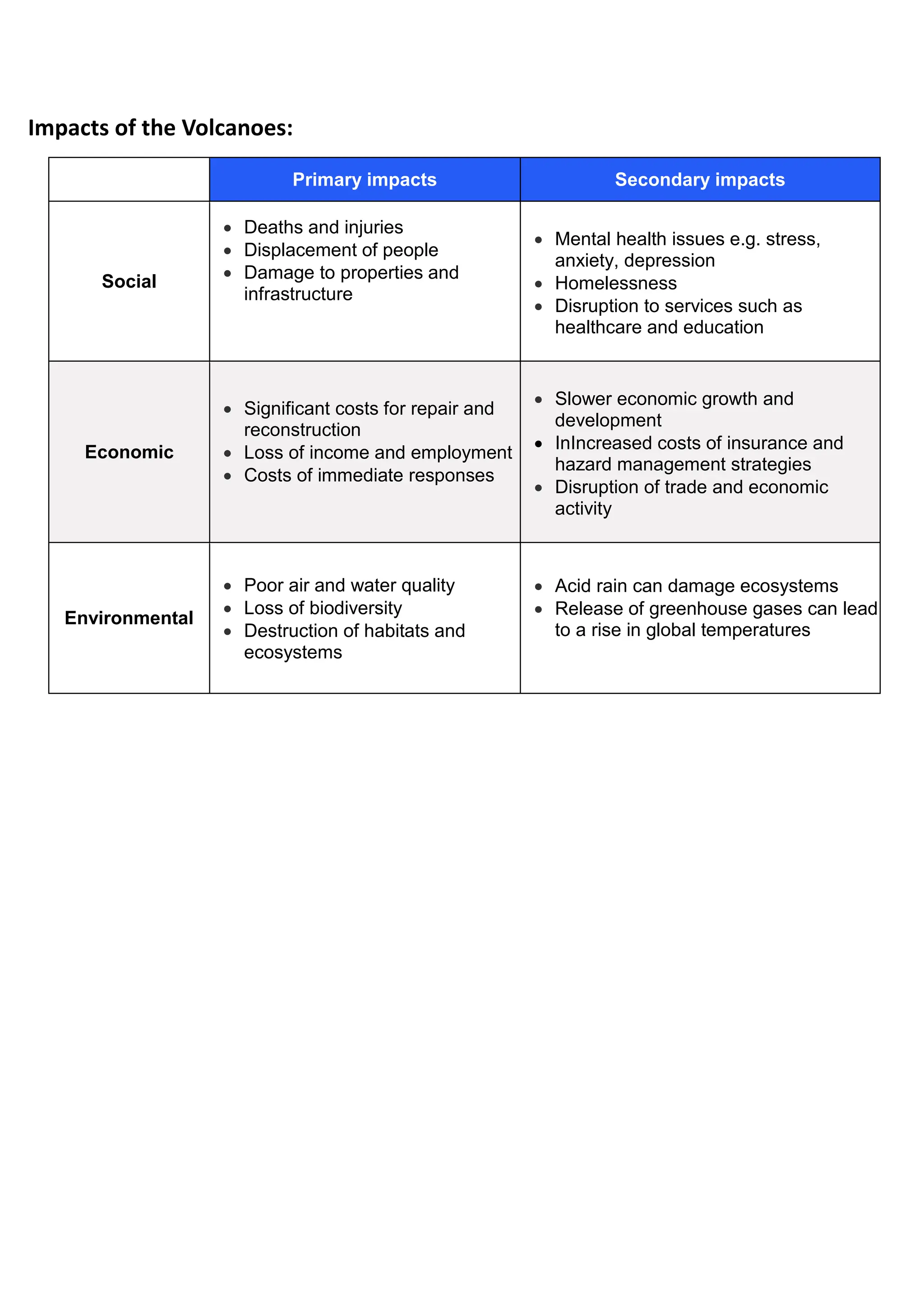 Geography year 9 - final exam help - study guide | PDF