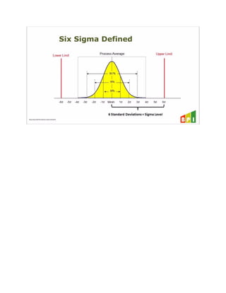 6sigma s a | PDF