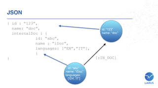 Graph Analysis over JSON, Larus | PDF | Databases | Computer Software and Applications