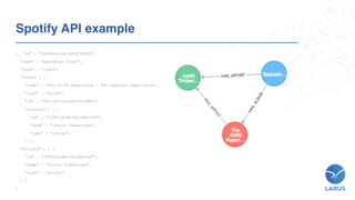 Graph Analysis over JSON, Larus | PDF | Databases | Computer Software and Applications
