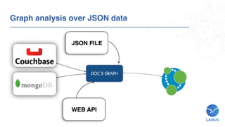 Graph Analysis over JSON, Larus | PPT