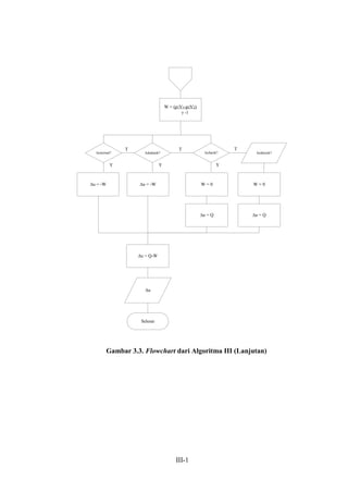Flowchart termodinamika | PDF
