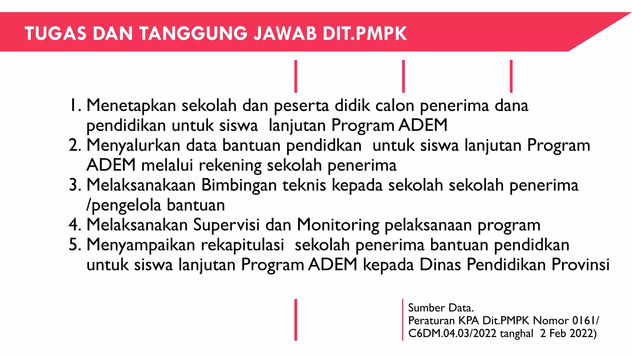 DOC 31 03 2022 ADEM MW PENDATAAN 007.pdf