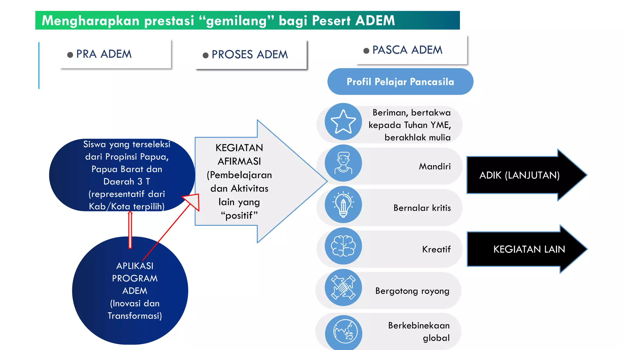 DOC 31 03 2022 ADEM MW PENDATAAN 007.pdf