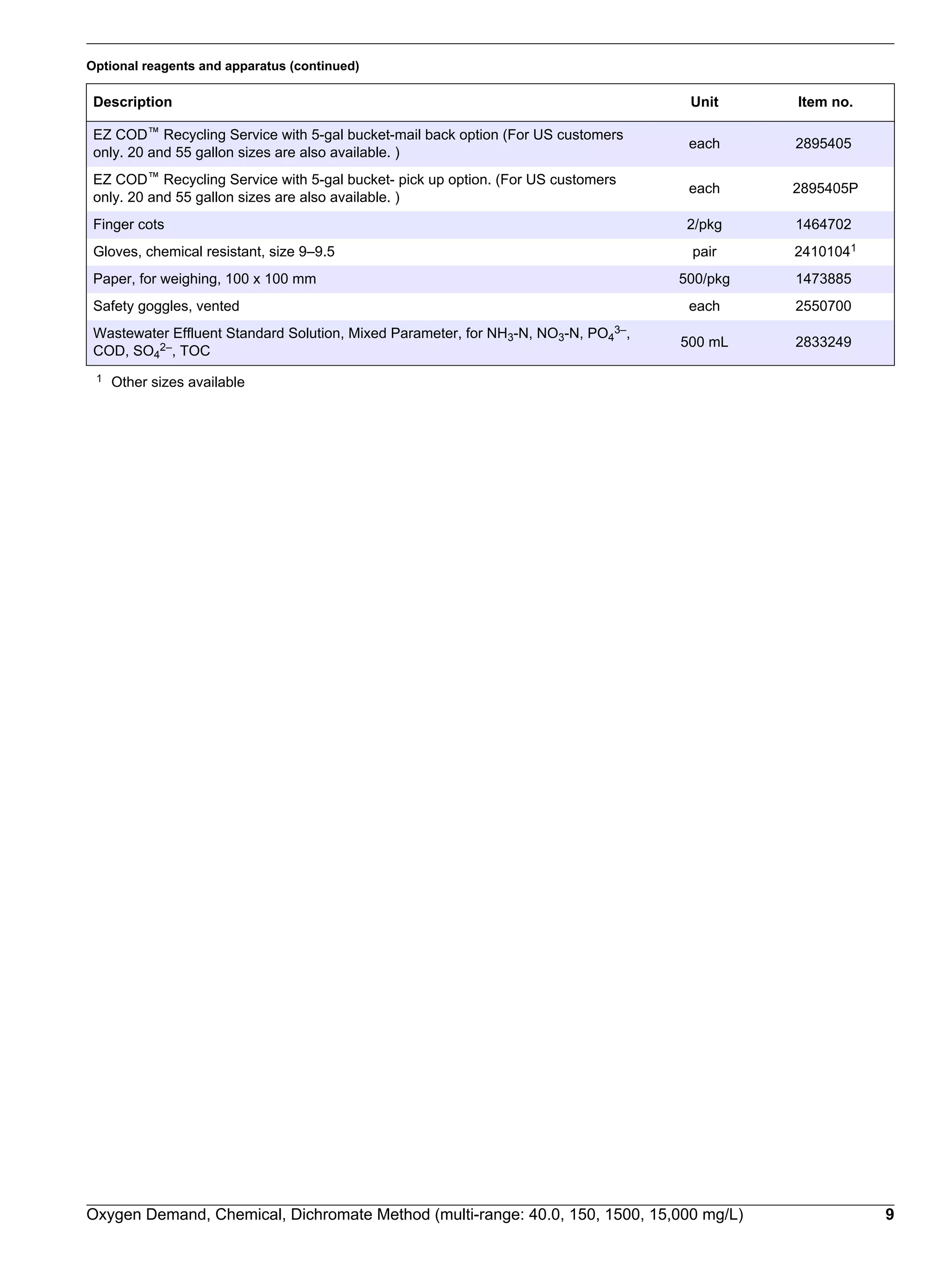 Chemical Oxygen Demand | PDF