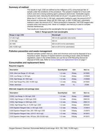 Chemical Oxygen Demand | PDF