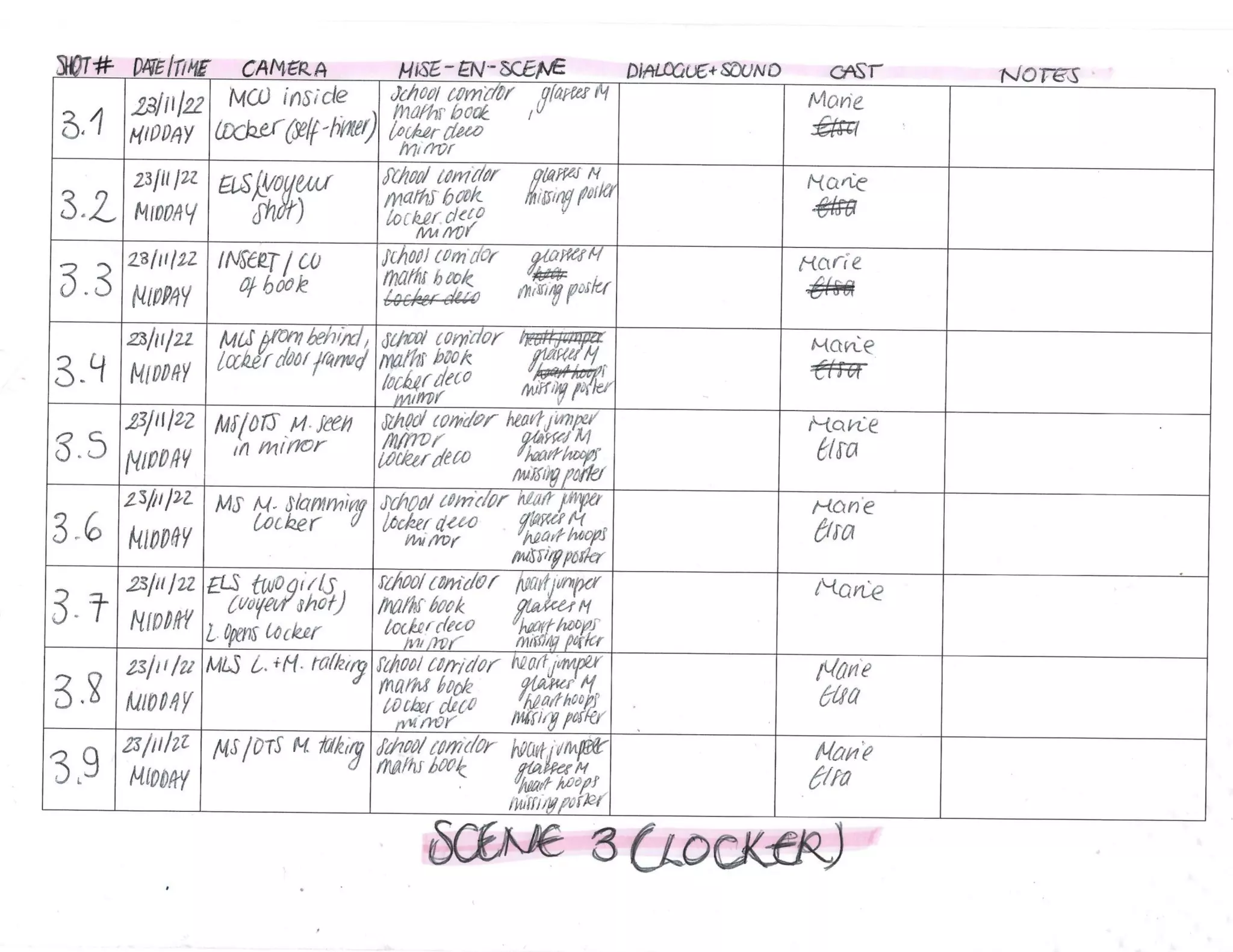 Locker Scene call sheet | PPT