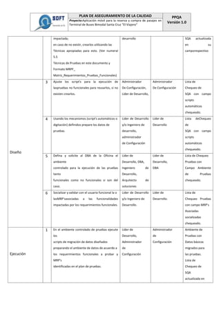 Doc 4 plan de aseguramiento de la calidad (ppqa) | PDF
