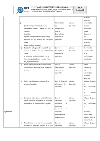 Doc 4 plan de aseguramiento de la calidad (ppqa) | PDF