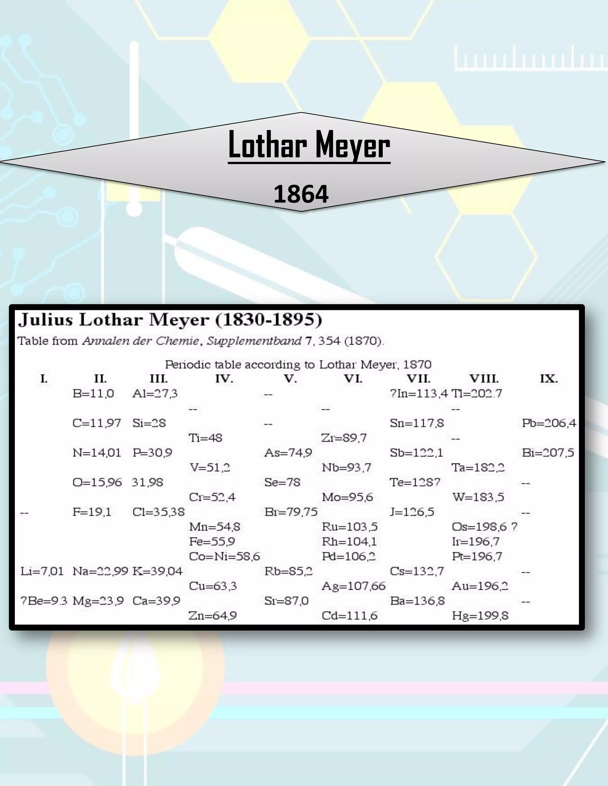 Periodic table timeline | PDF