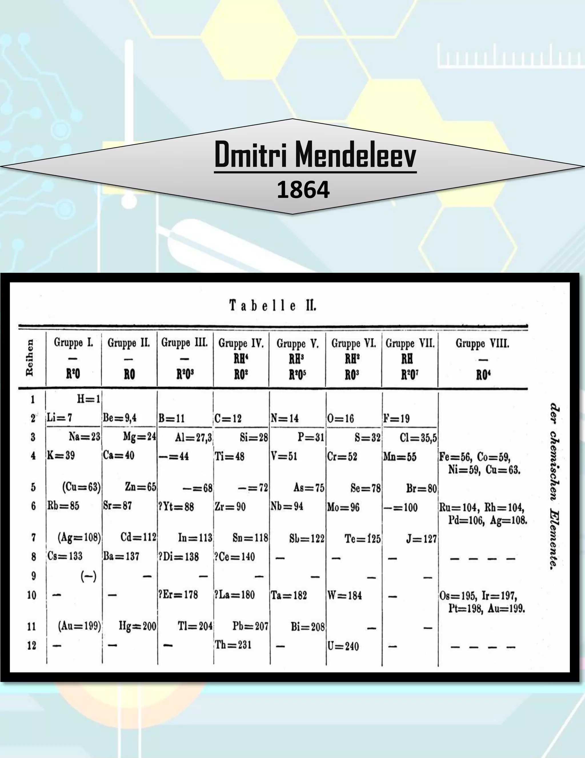 Periodic table timeline | PDF