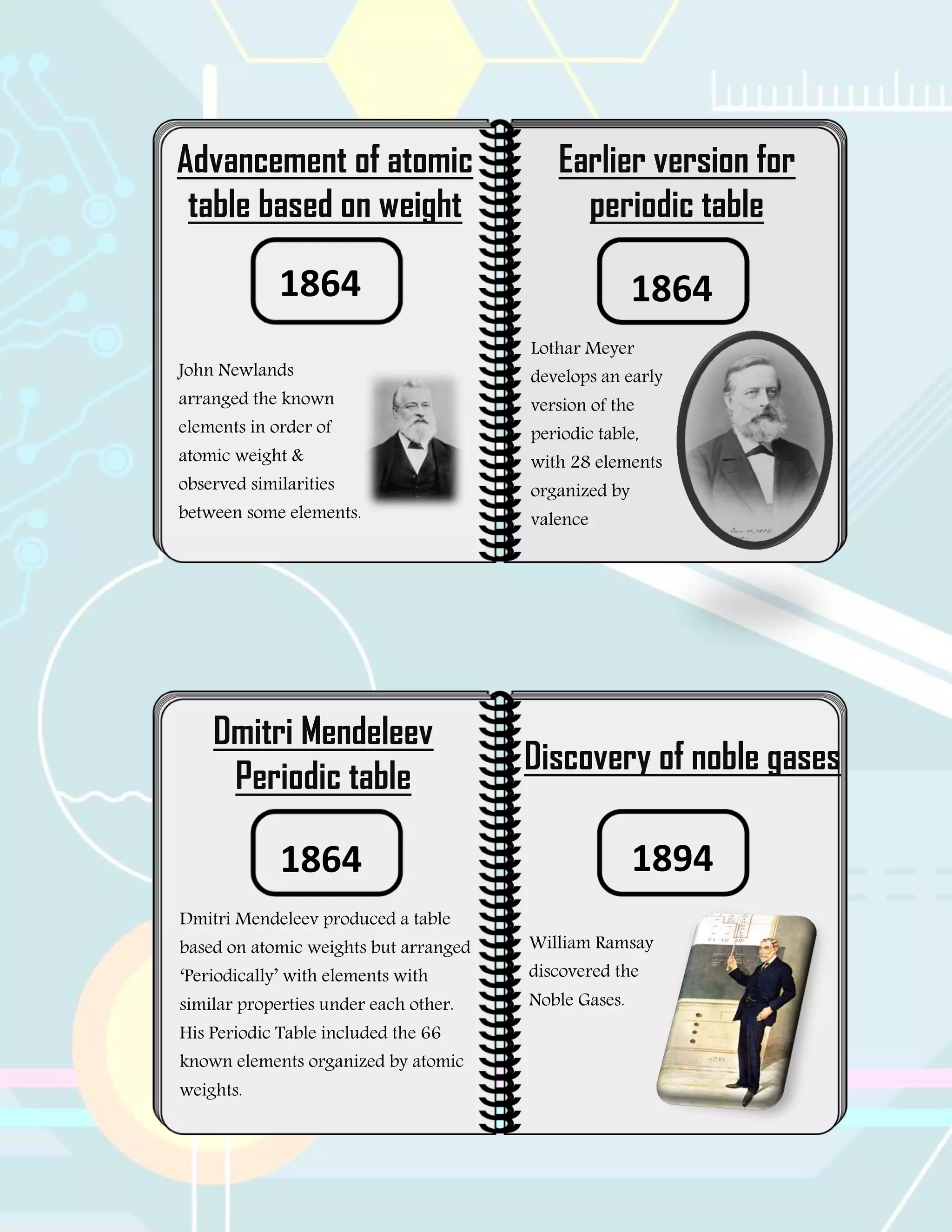 Periodic table timeline | PDF