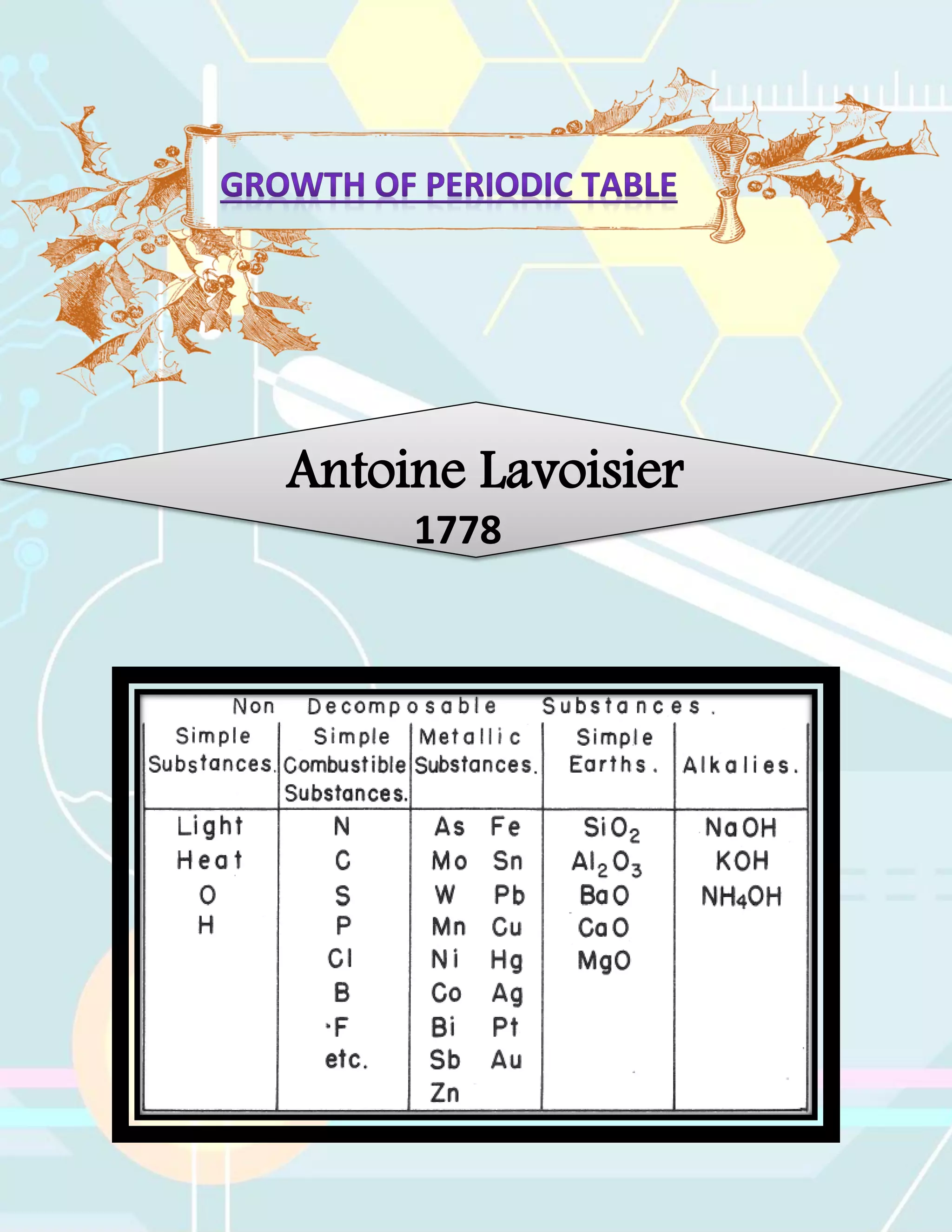 Periodic table timeline | PDF