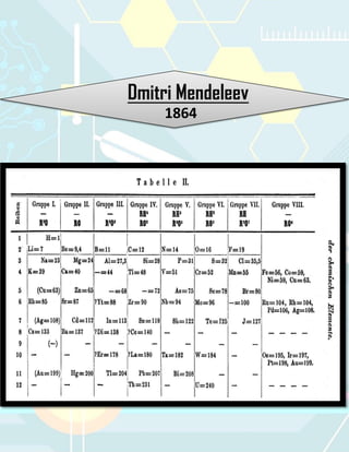 Periodic table timeline | PDF